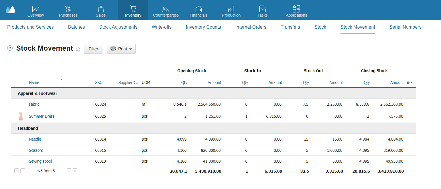 How to Conduct Inventory Counting Efficiently | Step-by-Step Guide