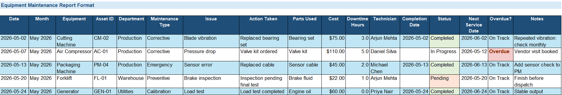 Monthly Maintenance Report Format Excel | Free Templates & Guide