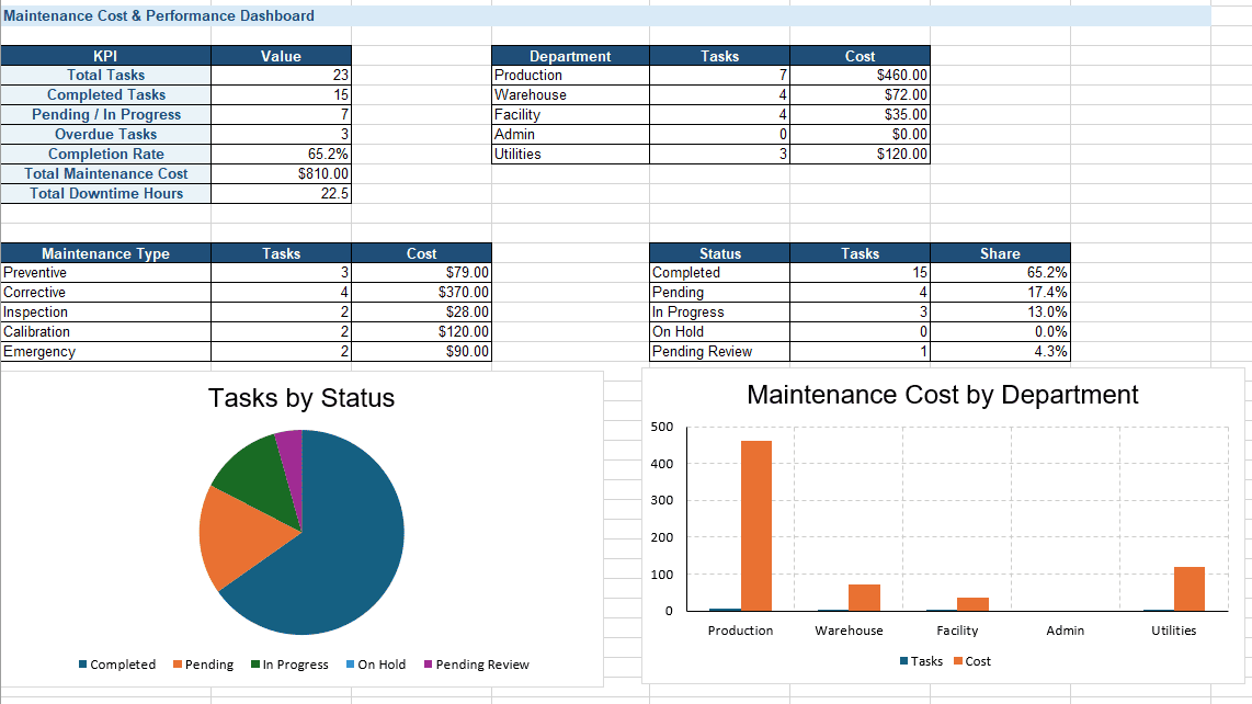 Monthly Maintenance Report Format Excel | Free Templates & Guide