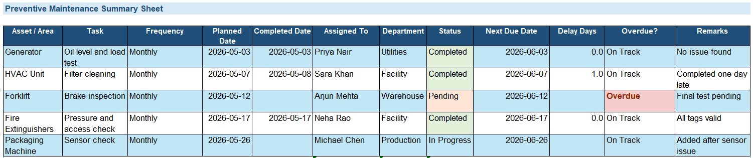 Monthly Maintenance Report Format Excel | Free Templates & Guide